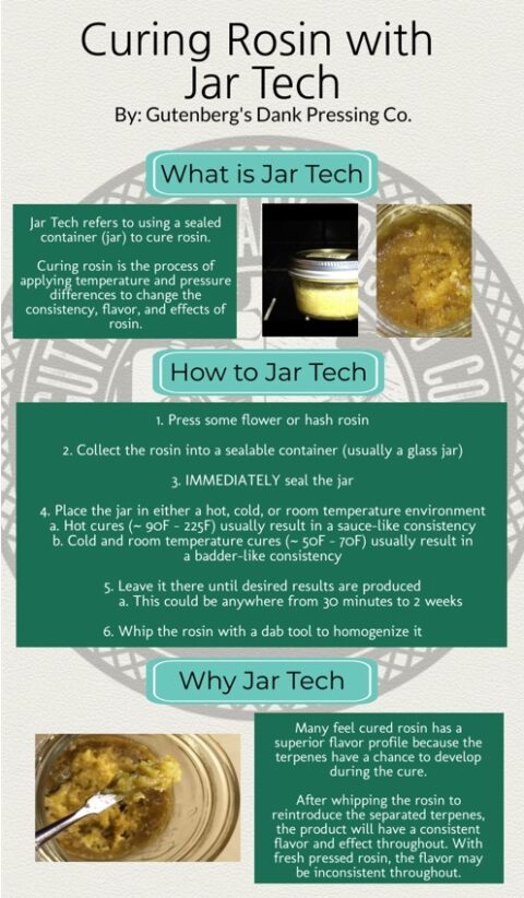 Learn About Rosin Jar Tech | Gutenberg's Dank Pressing Co.